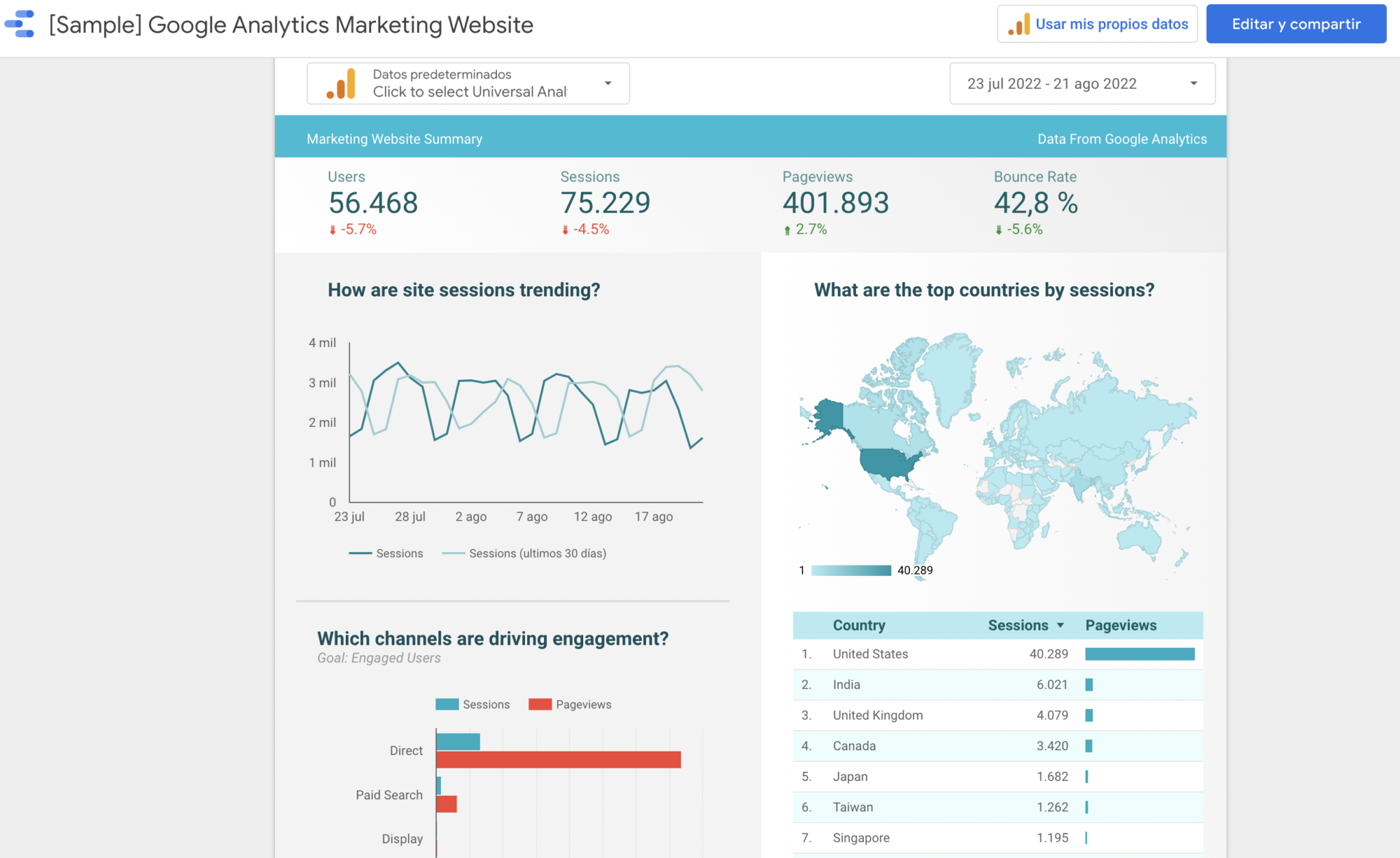 Qué es un dashboard y cómo se usa (2025) - Pulsión Digital