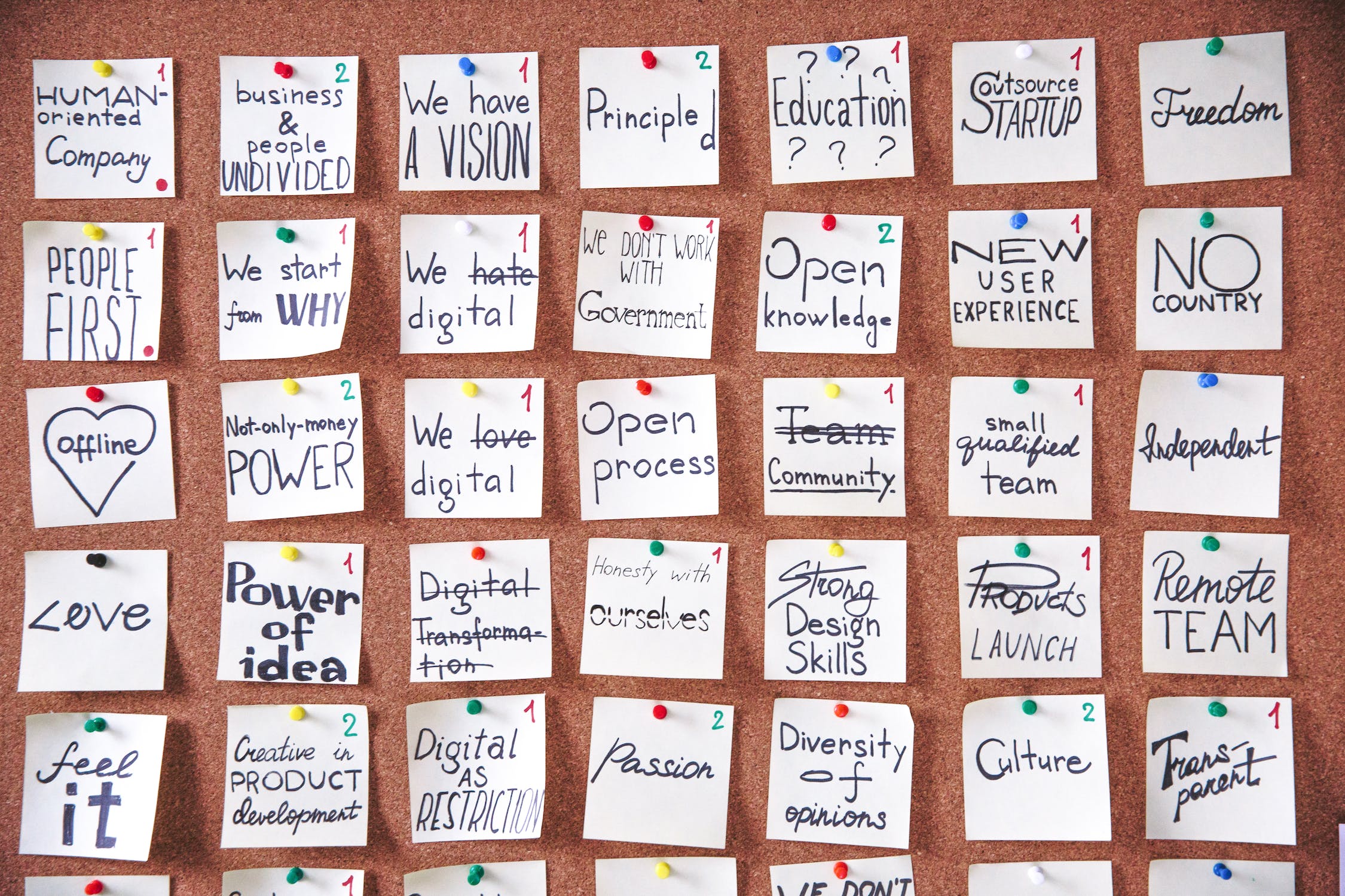 Cómo hacer un brainstorming efectivo - Pulsión Digital