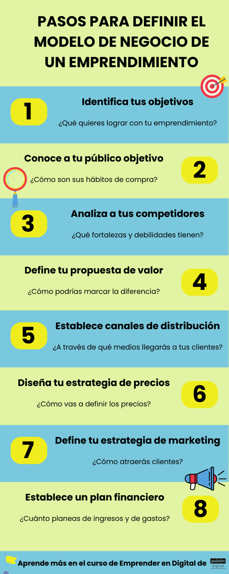 Cómo definir el modelo de negocio de un emprendimiento - Pulsión Digital